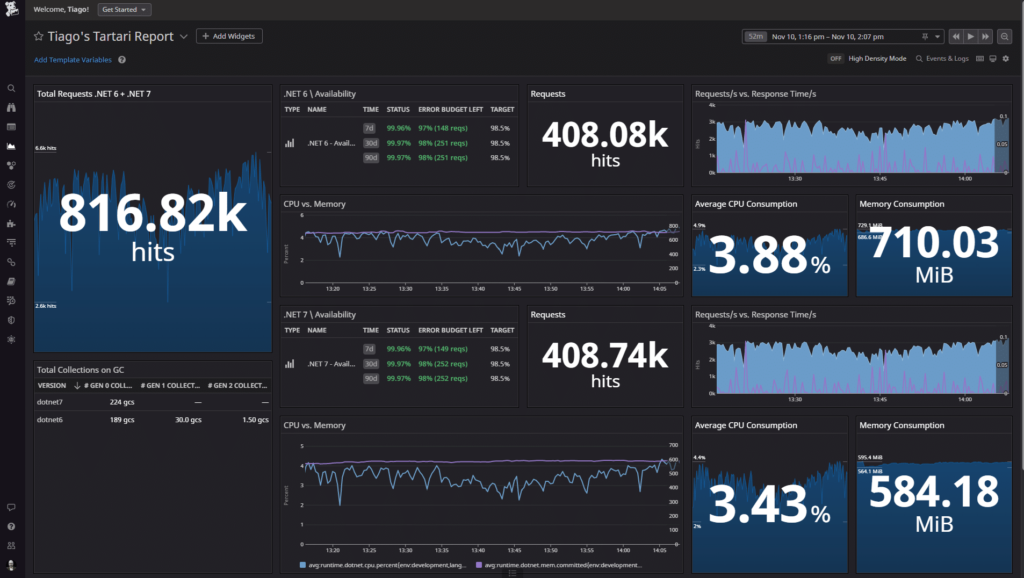 Após atualizar o microsoft .NET, notei que o .NET 7 consome menos ...